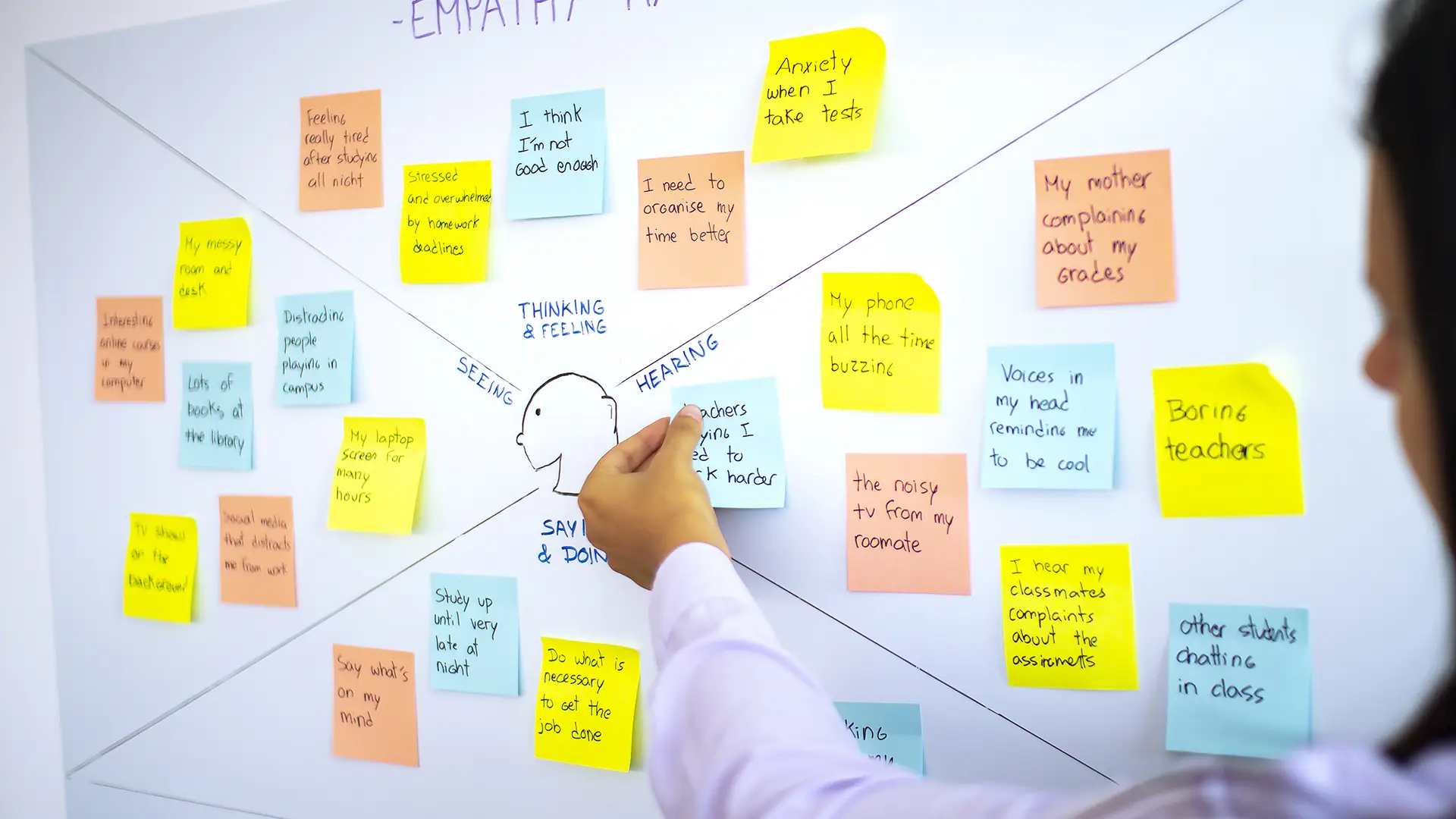 Empathy Mapping | Improve Strategy and Audience Insights | A-Train ...